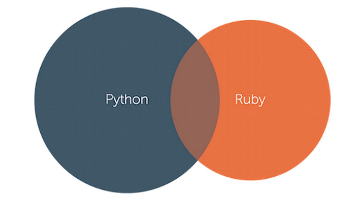 Python vs Ruby: как язык программирования влияет на вашу работу | dev.by