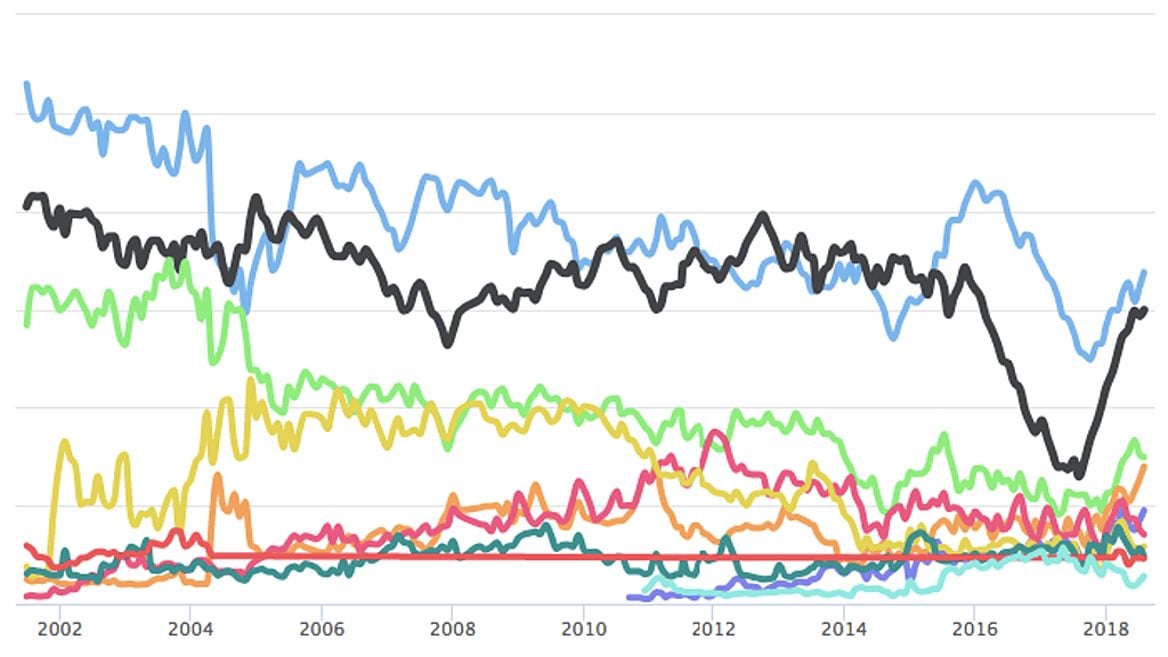 Python приблизился к топ-3 рейтинга TIOBE | dev.by